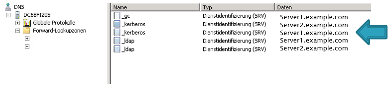Wie findet ein Client einen Domain-Controller am Standort? – SID-500.COM