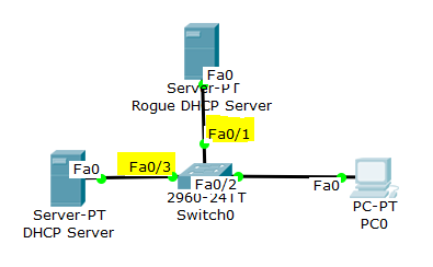 Cisco: DHCP Rogue Servers und DHCP Snooping – SID-500.COM
