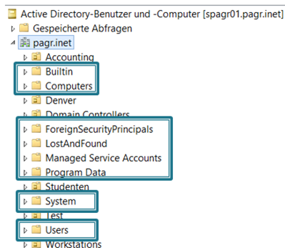 Active Directory: Organisationseinheiten und Container – SID-500.COM