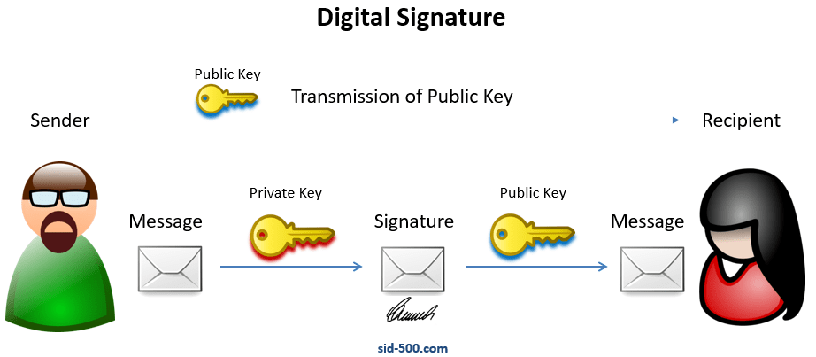 How to digitally sign PowerShell Scripts – SID-500.COM