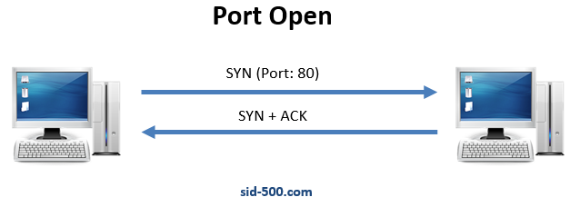Test-Port: Use PowerShell as a Port Scanner – SID-500.COM