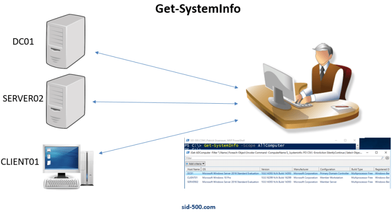 Get-SystemInfo: Listing System Configuration of all Computers ...