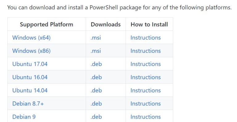 Getting started with PowerShell Core 6.0 (Installation, First Steps ...