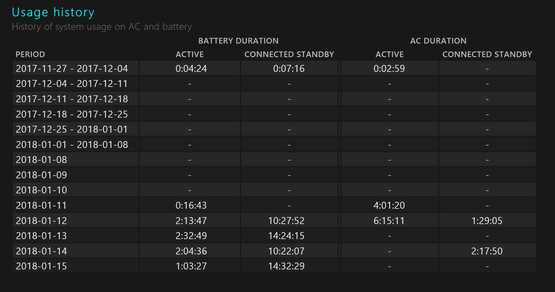 Using the Battery Report on Windows 10 (powercfg) – SID-500.COM