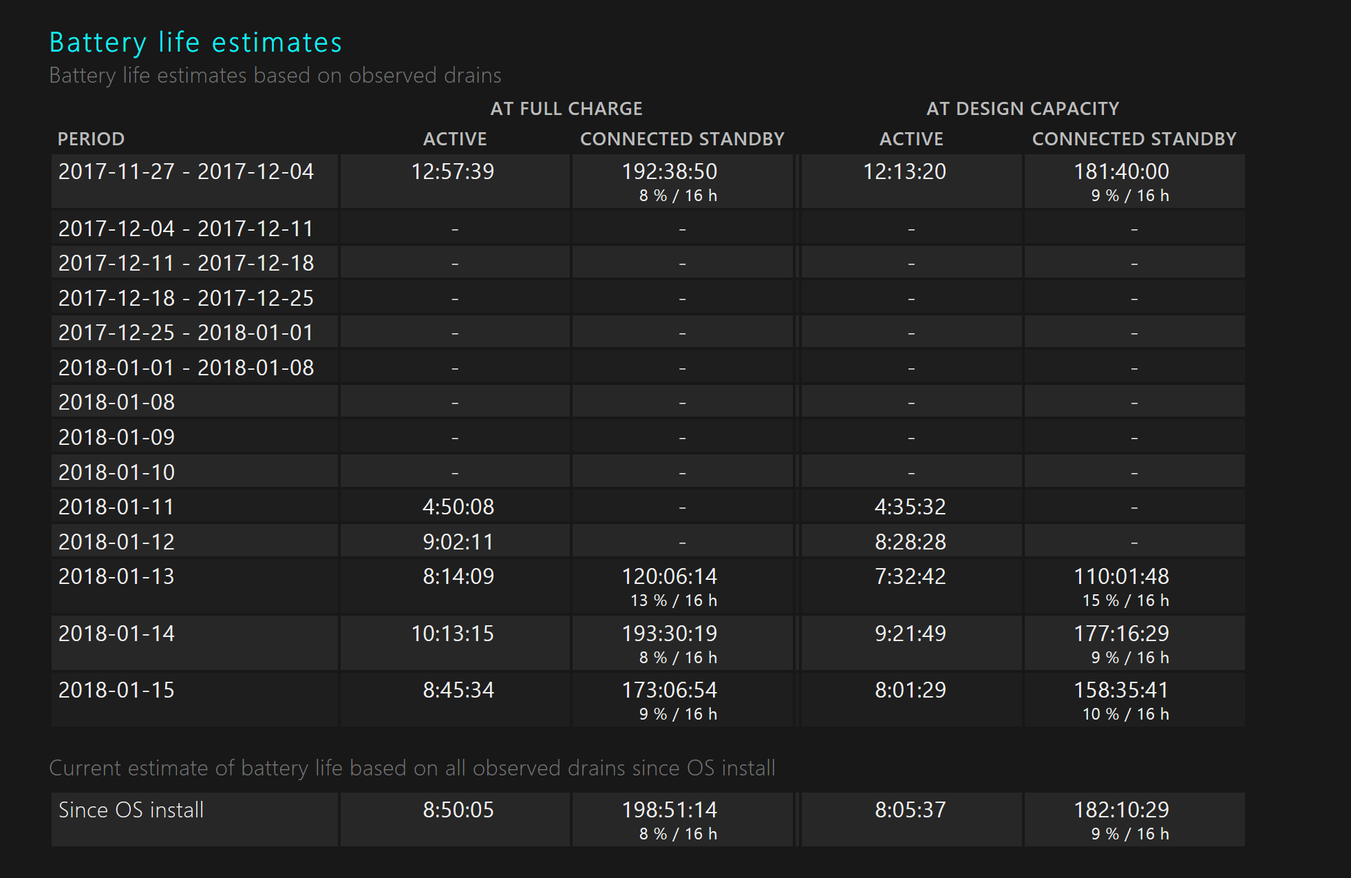 Using the Battery Report on Windows 10 (powercfg) – SID-500.COM