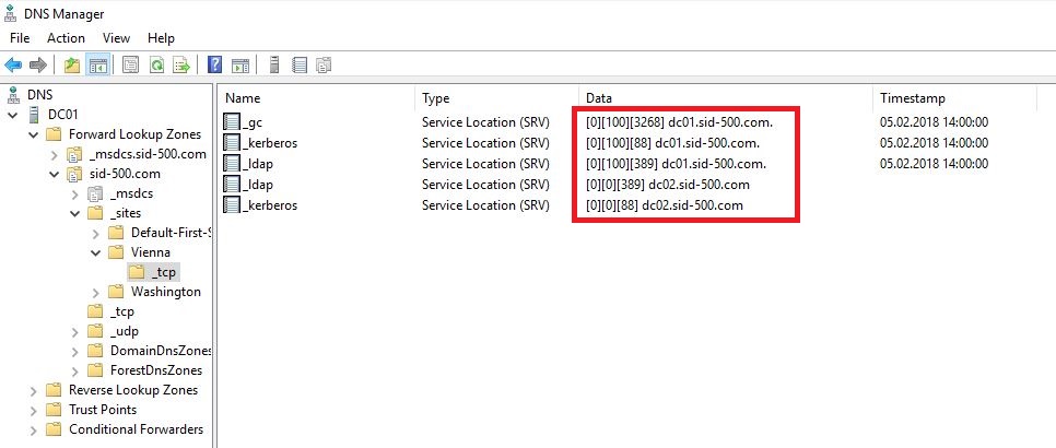 Active Directory: How does a client find it’s Domain Controllers at the ...
