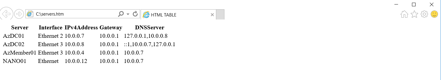 Retrieve the IP configuration of all Windows Servers with Get ...