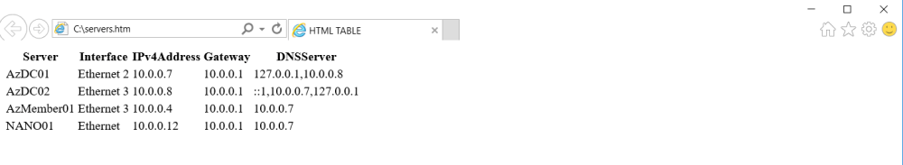 Retrieve the IP configuration of all Windows Servers with Get ...