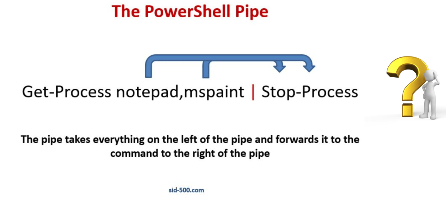 Understanding PowerShell Pipeline Parameter Binding – SID-500.COM