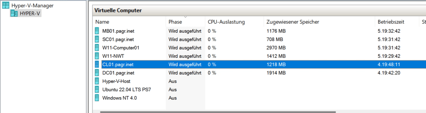 PowerShell: Retrieve and document all Hyper-V VMs – SID-500.COM