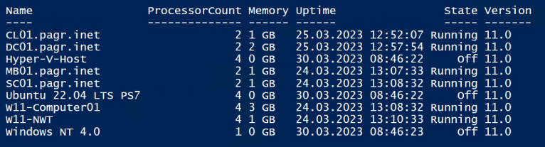 PowerShell: Retrieve and document all Hyper-V VMs – SID-500.COM