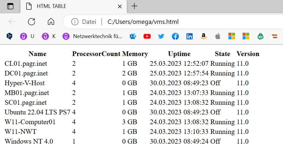 PowerShell: Retrieve and document all Hyper-V VMs – SID-500.COM