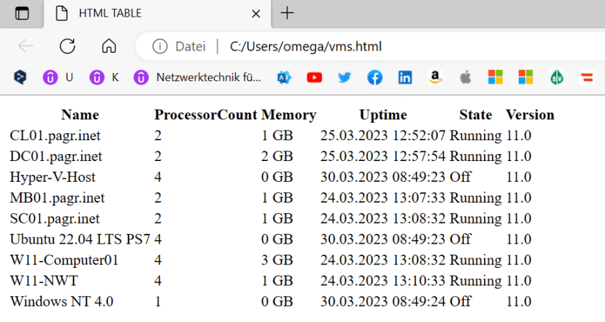 PowerShell: Retrieve and document all Hyper-V VMs – SID-500.COM
