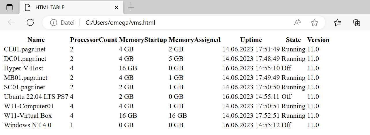 Powershell List And Document All Hyper V Vms With The Most Important 5446